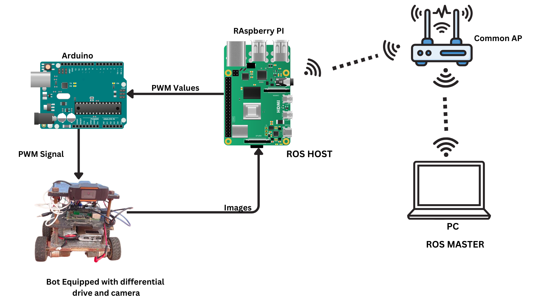 V-SLAM: Mapping & Localization